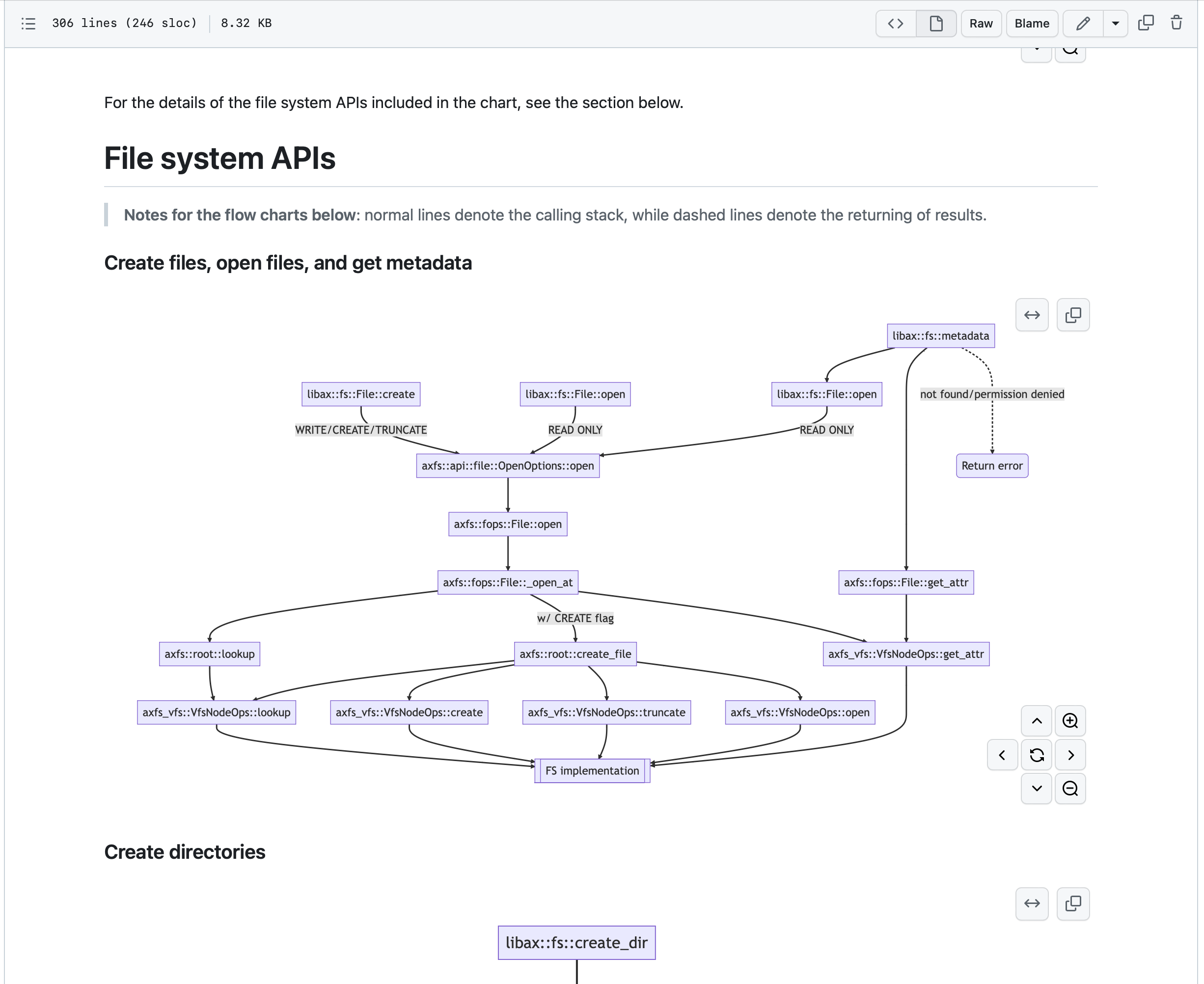 ArceOS 文件系统架构 Outline